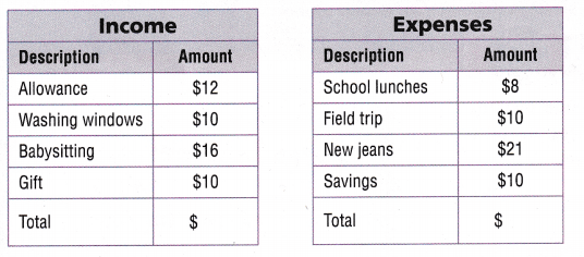 Texas Go Math Grade 5 Lesson 17.6 Answer Key Make a Budget – Go Math ...