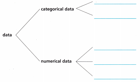 Texas Go Math Grade 5 Unit 5 Answer Key Data Analysis – Go Math Answer Key
