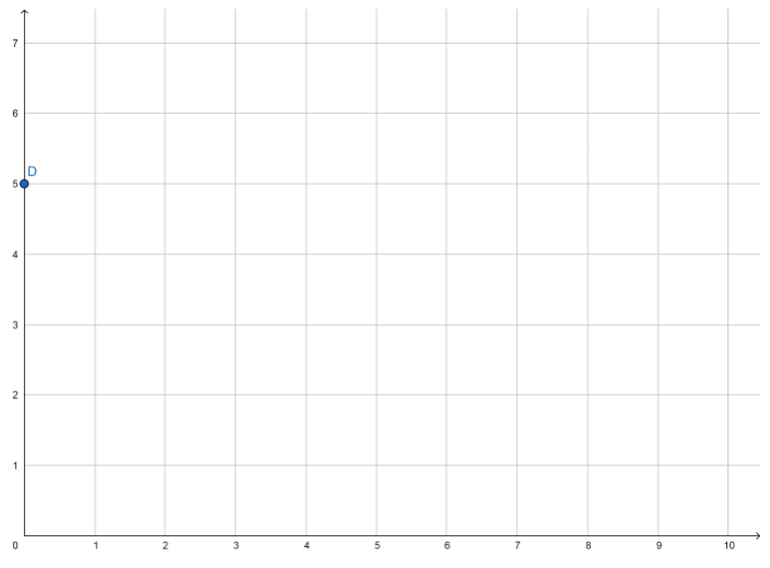 Texas Go Math Grade 7 Module 7 Answer Key Linear Relationships – Go ...