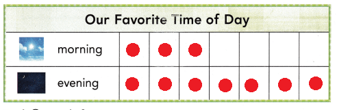 Texas Go Math Grade 1 Lesson 19.2 Answer Key Make Picture Graphs – Go ...