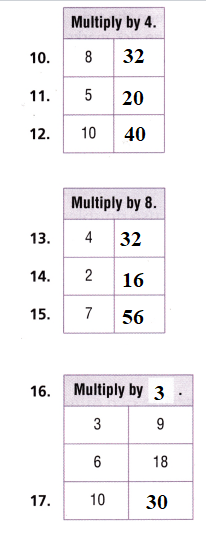 Texas Go Math Grade 3 Lesson 8.4 Answer Key Multiply with 8 – Go Math ...