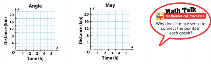 Texas Go Math Grade 6 Lesson 14.4 Answer Key Representing Algebraic ...
