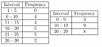 Texas Go Math Grade 6 Lesson 17.4 Answer Key Stem-and-Leaf Plots and ...