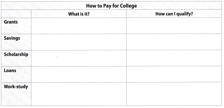 Texas Go Math Grade 6 Lesson 18.3 Answer Key Paying for College – Go ...