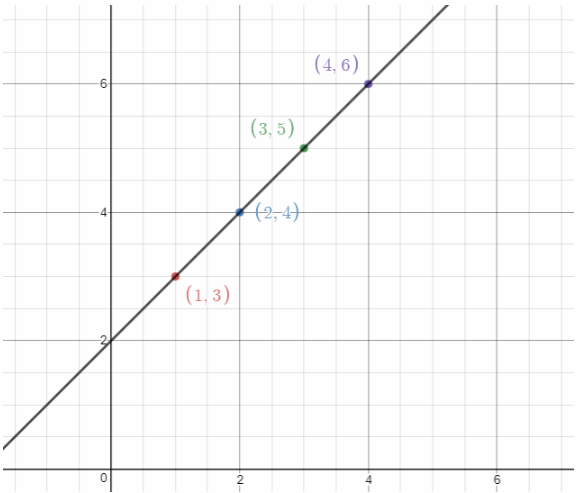 Texas Go Math Grade 6 Lesson 8.1 Answer Key Comparing Additive and ...