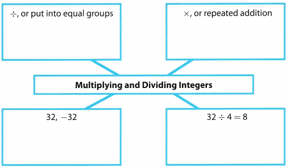 Texas Go Math Grade 6 Module 6 Answer Key Multiplying and Dividing ...
