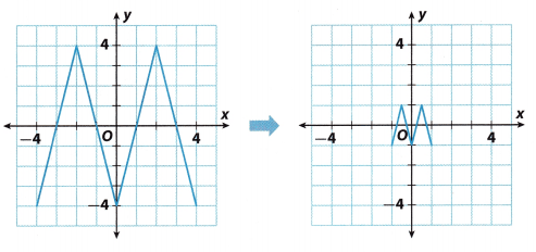 Texas Go Math Grade 8 Lesson 13.2 Answer Key Algebraic Representations ...