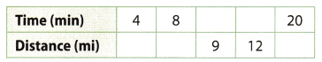 Texas Go Math Grade 8 Lesson 3.3 Answer Key Interpreting the Unit Rate ...