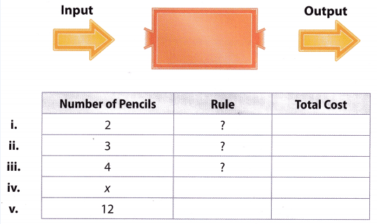Texas Go Math Grade 8 Lesson 6.1 Answer Key Identifying and ...