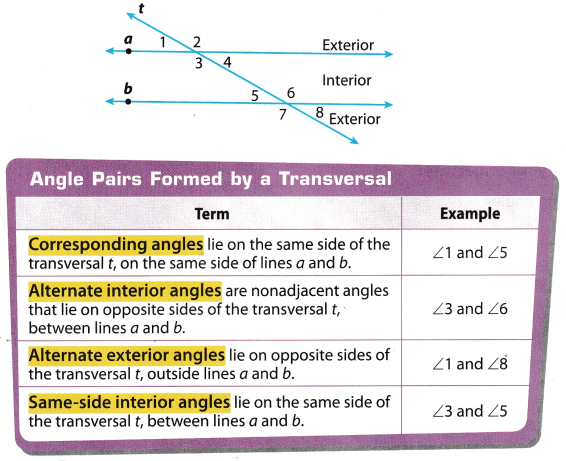 Texas Go Math Grade 8 Lesson 7.1 Answer Key Parallel Lines Cut by a ...