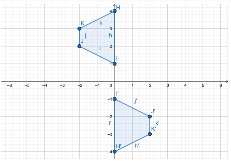 Texas Go Math Grade 8 Module 12 Quiz Answer Key – Go Math Answer Key