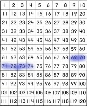 Texas Go Math Grade 1 Module 10 Assessment Answer Key – Go Math Answer Key