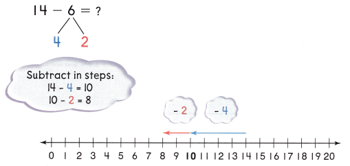 Texas Go Math Grade 2 Lesson 5.4 Answer Key Use Ten to Subtract – Go ...