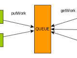 How To Scale With The Queue Good Backend