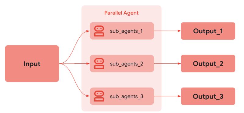 Pdf Parallel Learning Using Heterogeneous Agents - 8K Gradient Pictures for Desktop