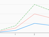 Dash Pattern Line Chart Example Charts