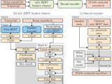 Miipher A Robust Speech Restoration Model Integrating Self Supervised