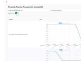Comparing Test Runs Google Litmus