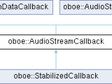 Oboe Oboe Audiostreamcallback Class Reference