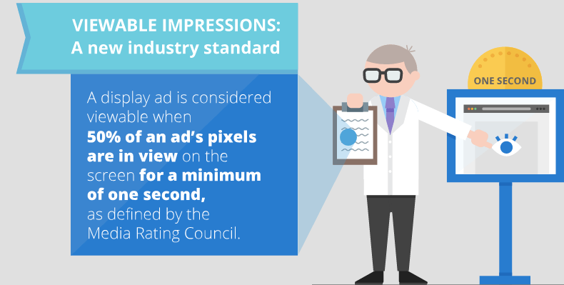 Viewability หรือ Viewable Impression คืออะไร สำคัญอย่างไรต่อนักการตลาด ...