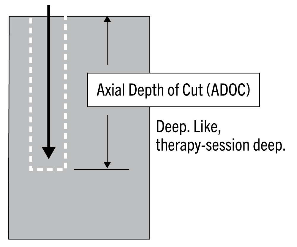 Standard Milling Vs High Feed Milling