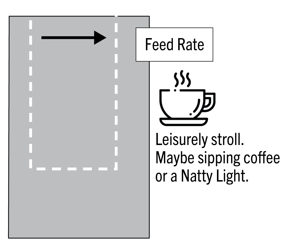 Standard Milling Vs High Feed Milling