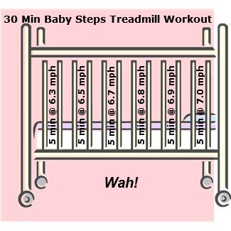 Treadmill Workouts - Running With PerseveranceRunning With Perseverance