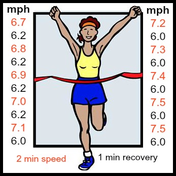 Training To Run Faster : Got2Run4MeRunning With Perseverance