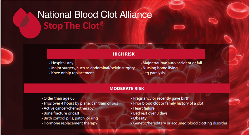 Blood Clot Symptoms | Running With PerseveranceRunning With Perseverance