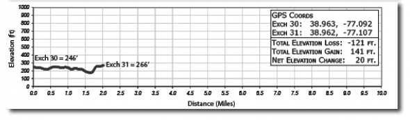 I'm Running Ragnar! : Got2Run4MeRunning With Perseverance