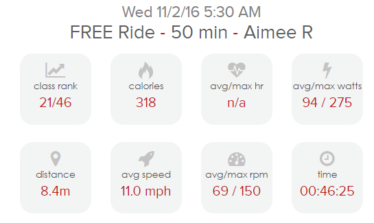 CycleBar Review -- A New Way To Ride : Got2Run4MeRunning With Perseverance