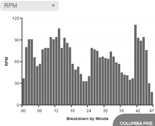 CycleBar Review -- A New Way To Ride : Got2Run4MeRunning With Perseverance