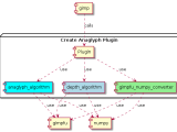 Create Anaglyph Gimp Plugin Architecture