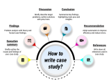 Research Program Case Study Writing Services With Case Study Examples