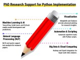 Assistance For Phd Research In Python