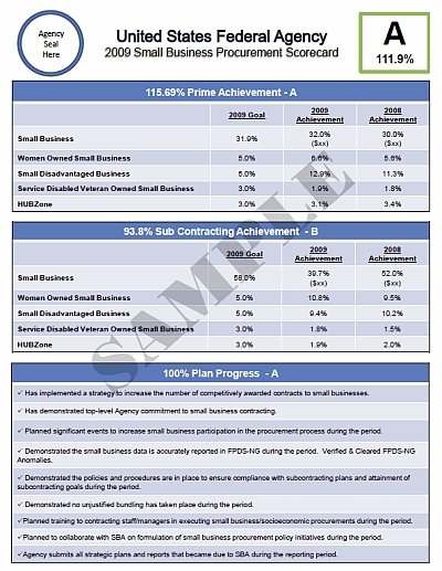 SBA to Revise Format for Small Business Procurement Scorecard - GovCon ...