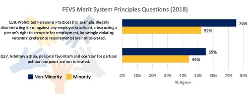Merit System Principles In The Workforce Govstrive