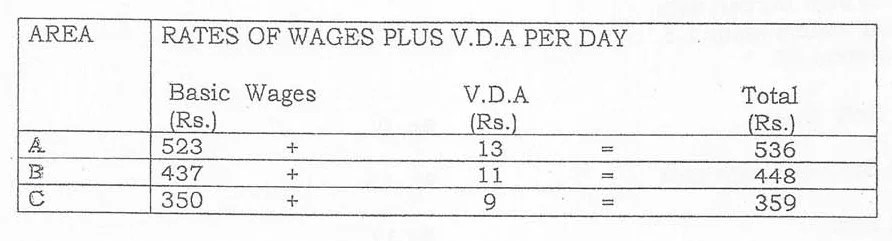 Minimum rates of wages and variable dearness allowance w.e.f. 01.10. ...
