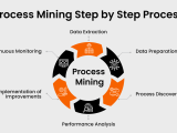 What Is Process Mining A Beginner S Comprehensive Guide