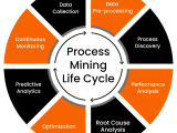 Process Mining Services Gowide Solutions