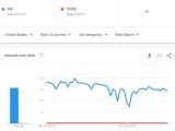 Sql Vs Nosql What S The Difference Go With Code