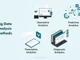 How Big Data Analytics Can Boost Your Business Go Wombat Ou