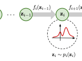 Normalizing Flows A Practical Guide Using Tensorflow Probability