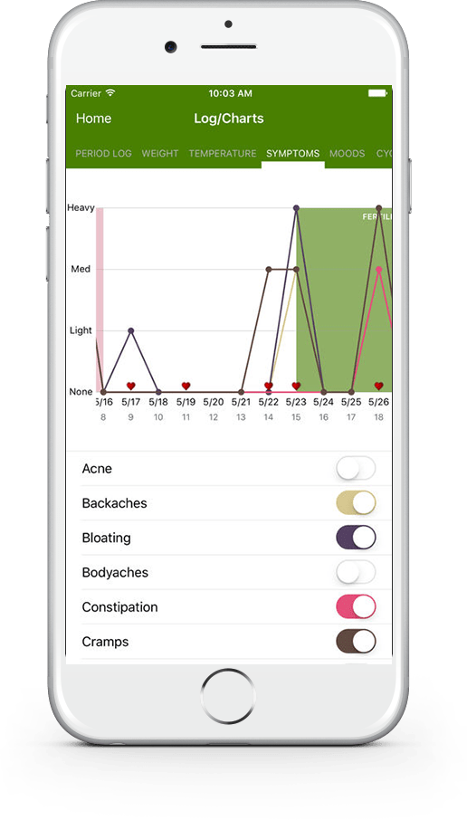 charts – GP Apps