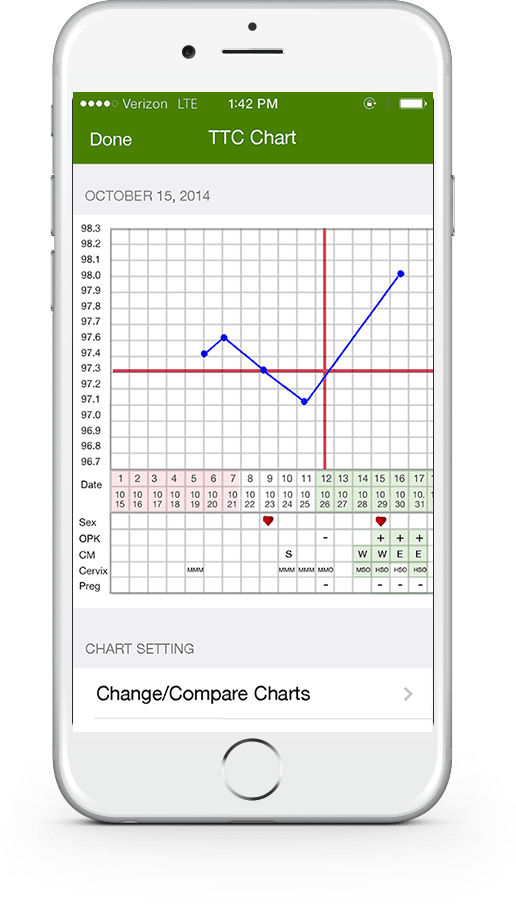 ttcchart – GP Apps