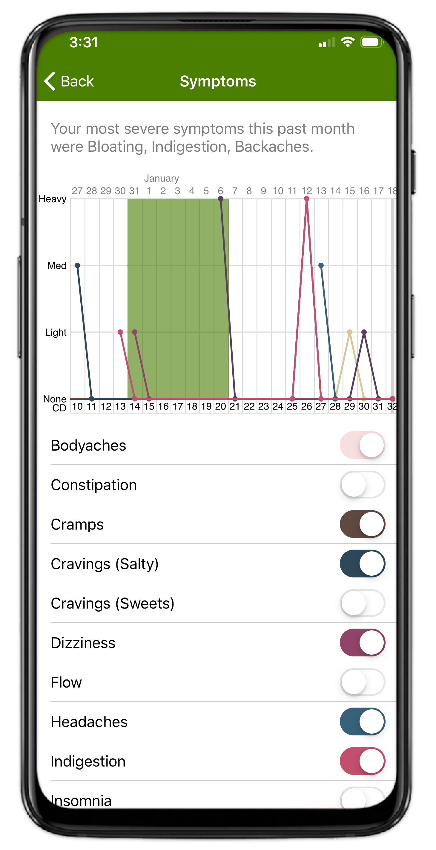 symptoms_chart – GP Apps