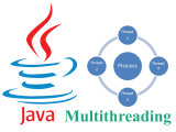 Hæ á Ng Dáº N Táº O Vã Sá Dá Ng Threadpool Trong Java Gp Coder Láº P Trã Nh Java