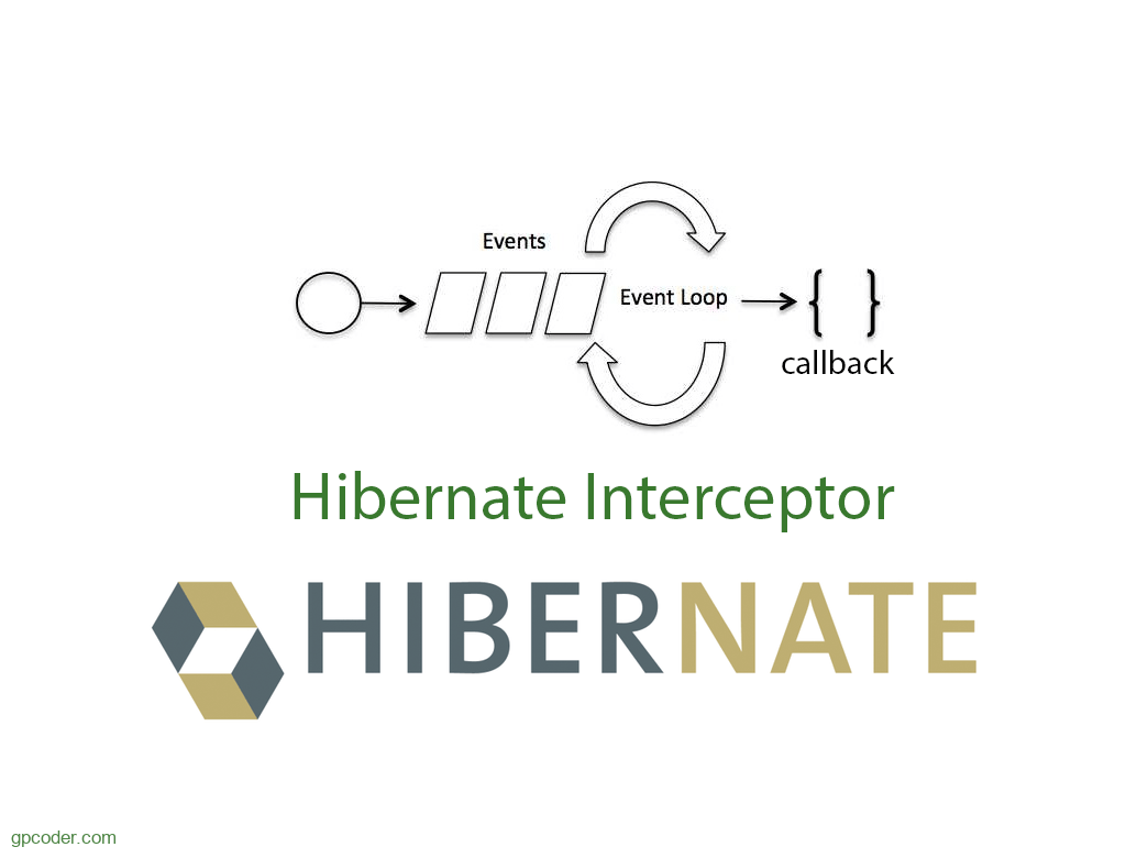 Hibernate Interceptor Statementinspector Gp Coder Lập Trình Java