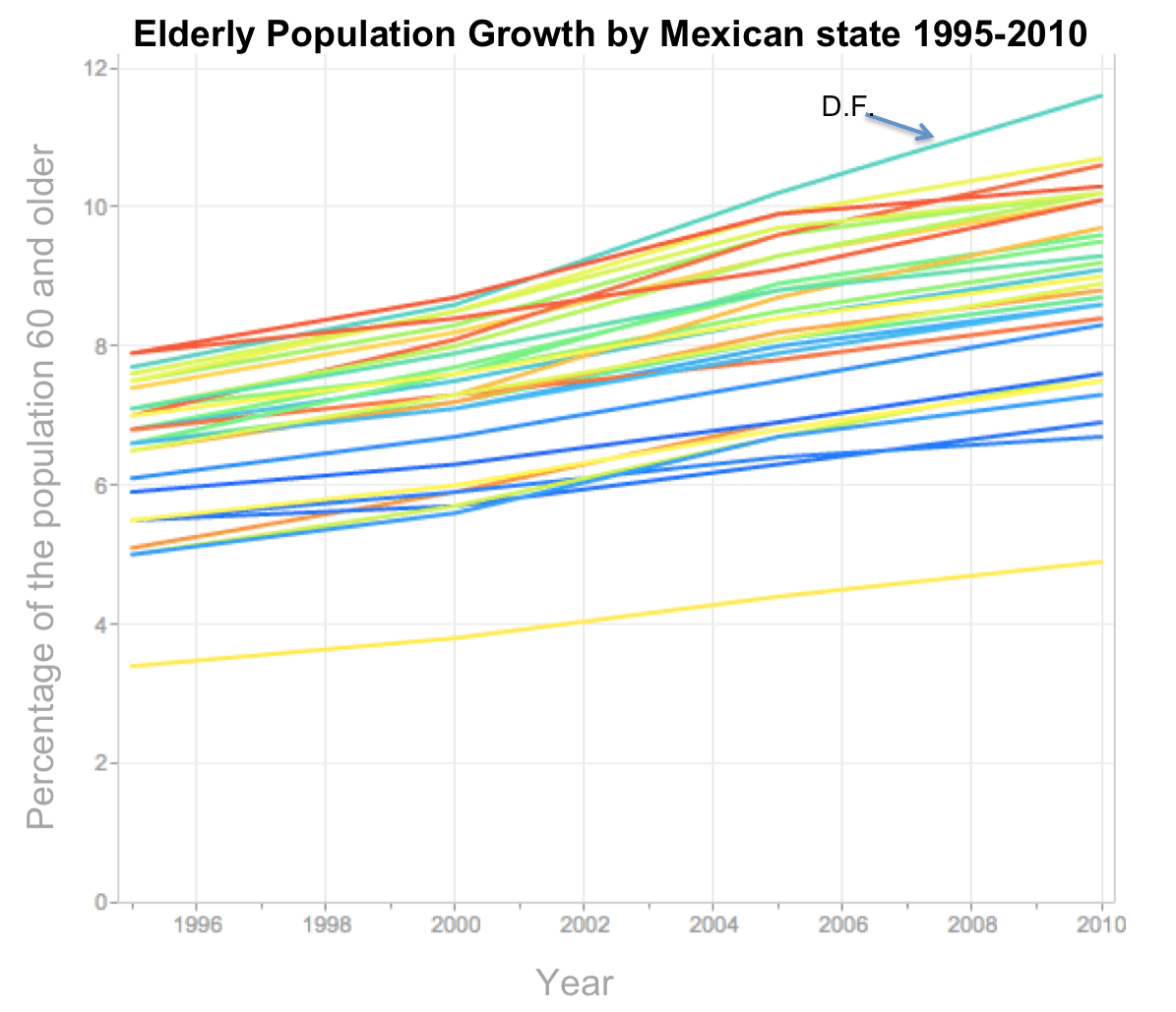 Mexico's Changing Demographics in an Era of Reform - Georgetown Public ...