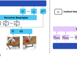 Unleashing Large Scale Video Generative Pre Training For Visual Robot